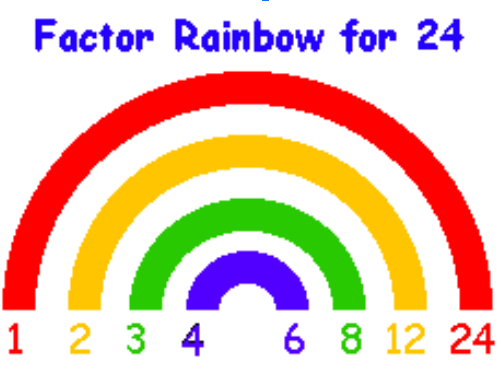 Year 5 Learning from Home Week 8 Term 3