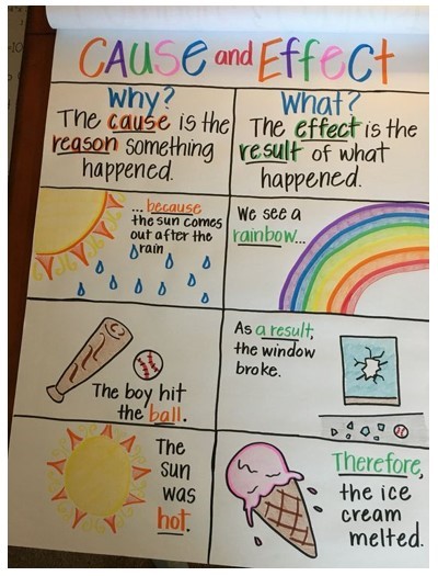 Year 2 Learning from Home Week 8 Term 3