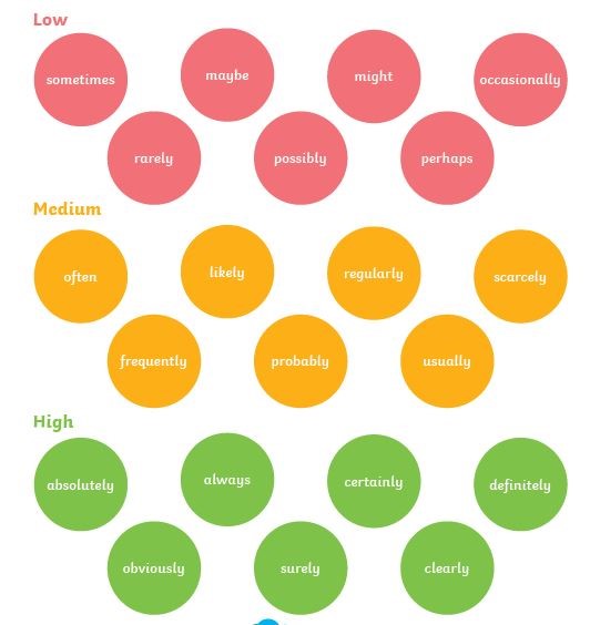 Year 6 Learning from Home Week 2 Term 3
